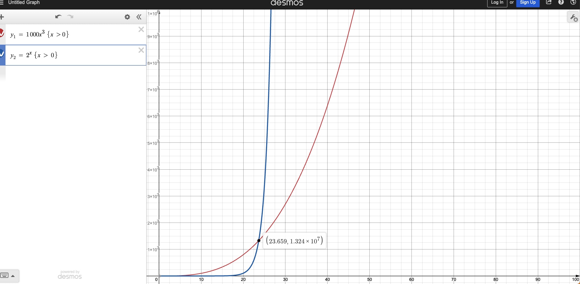 DA2. Algorithm Analysis - CS-INDEX